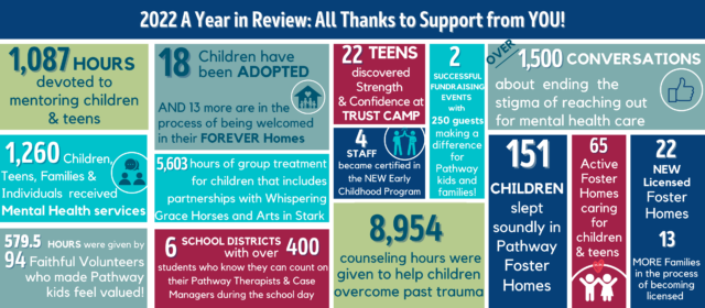 Resources About Pathway Caring for Children I Ohio