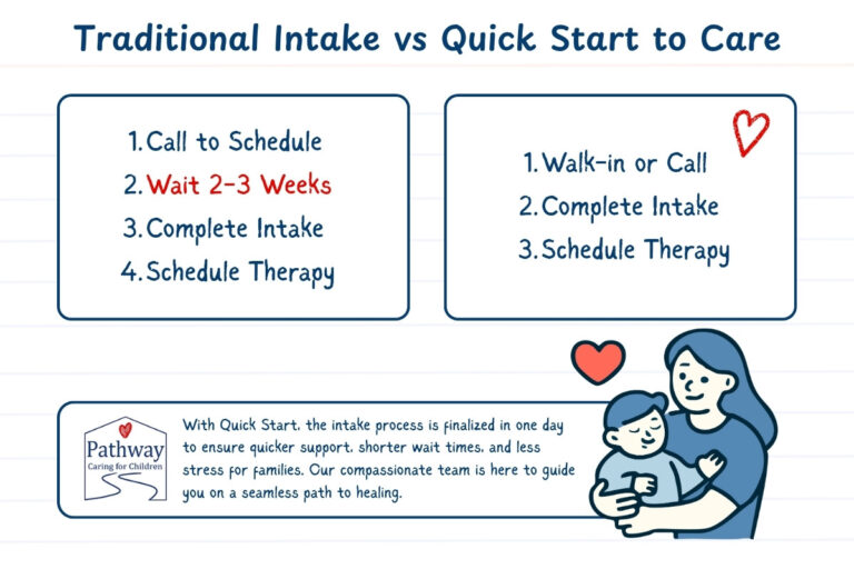 Quick Start to Care - Pathway Caring for Children